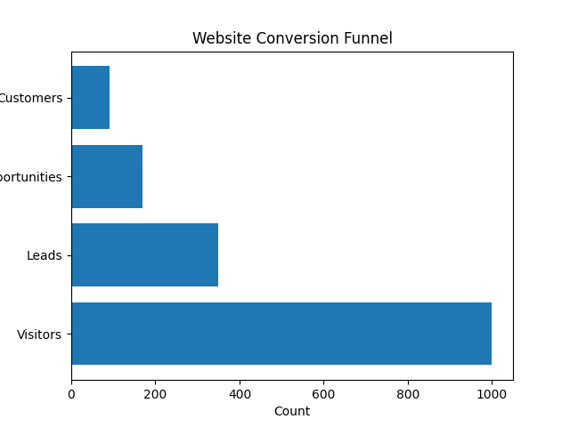 Ironclad Analytics Group | Digital, Data & Design